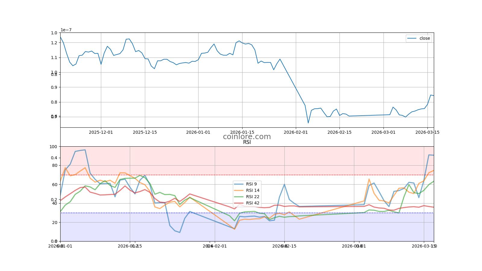 Zazzles RSI indicator