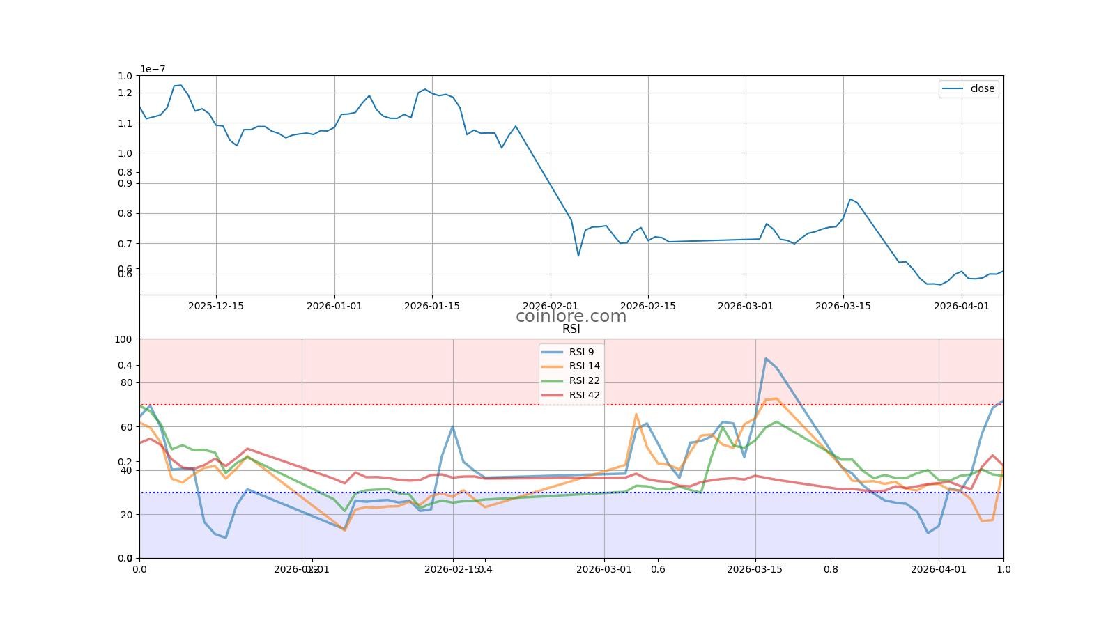 Zazzles RSI indicator