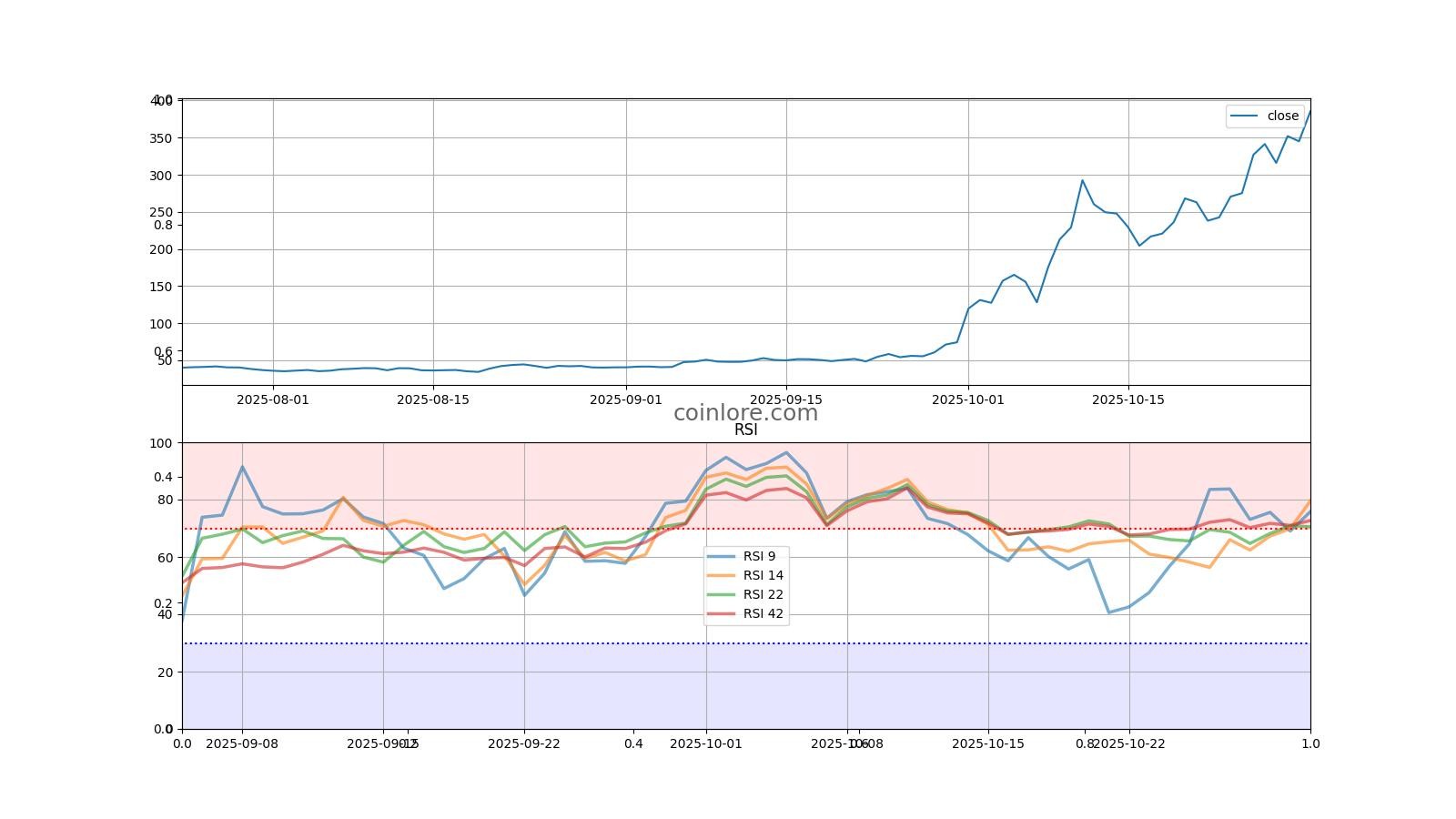 Зикеш RSI indicator