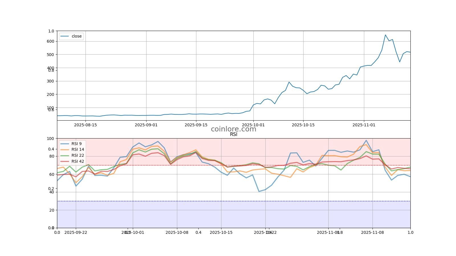 Зикеш RSI indicator