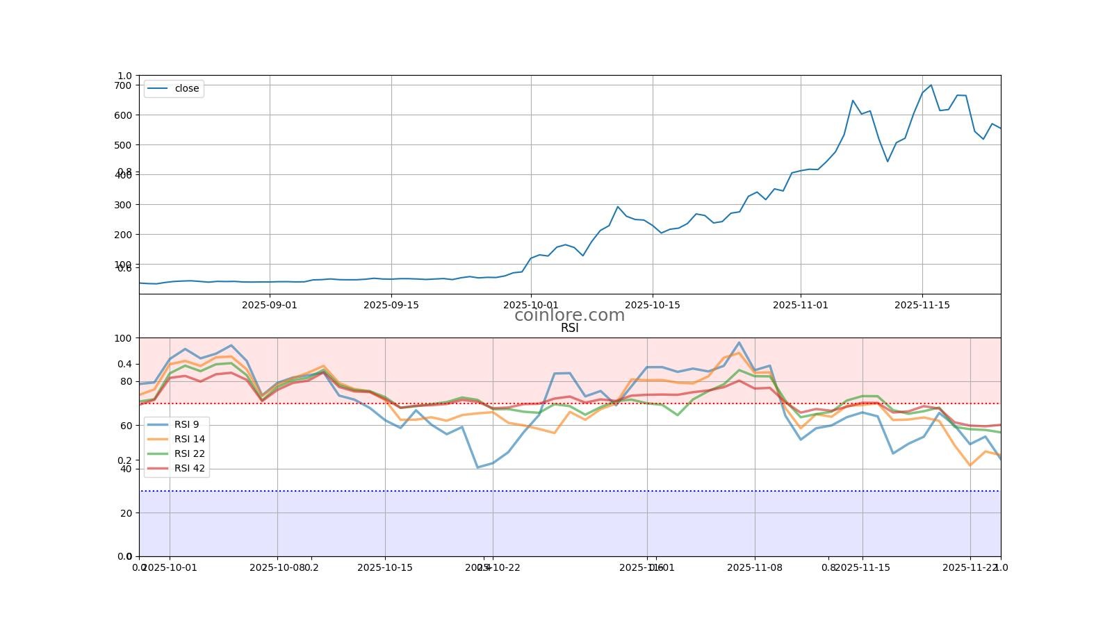 Зикеш RSI indicator