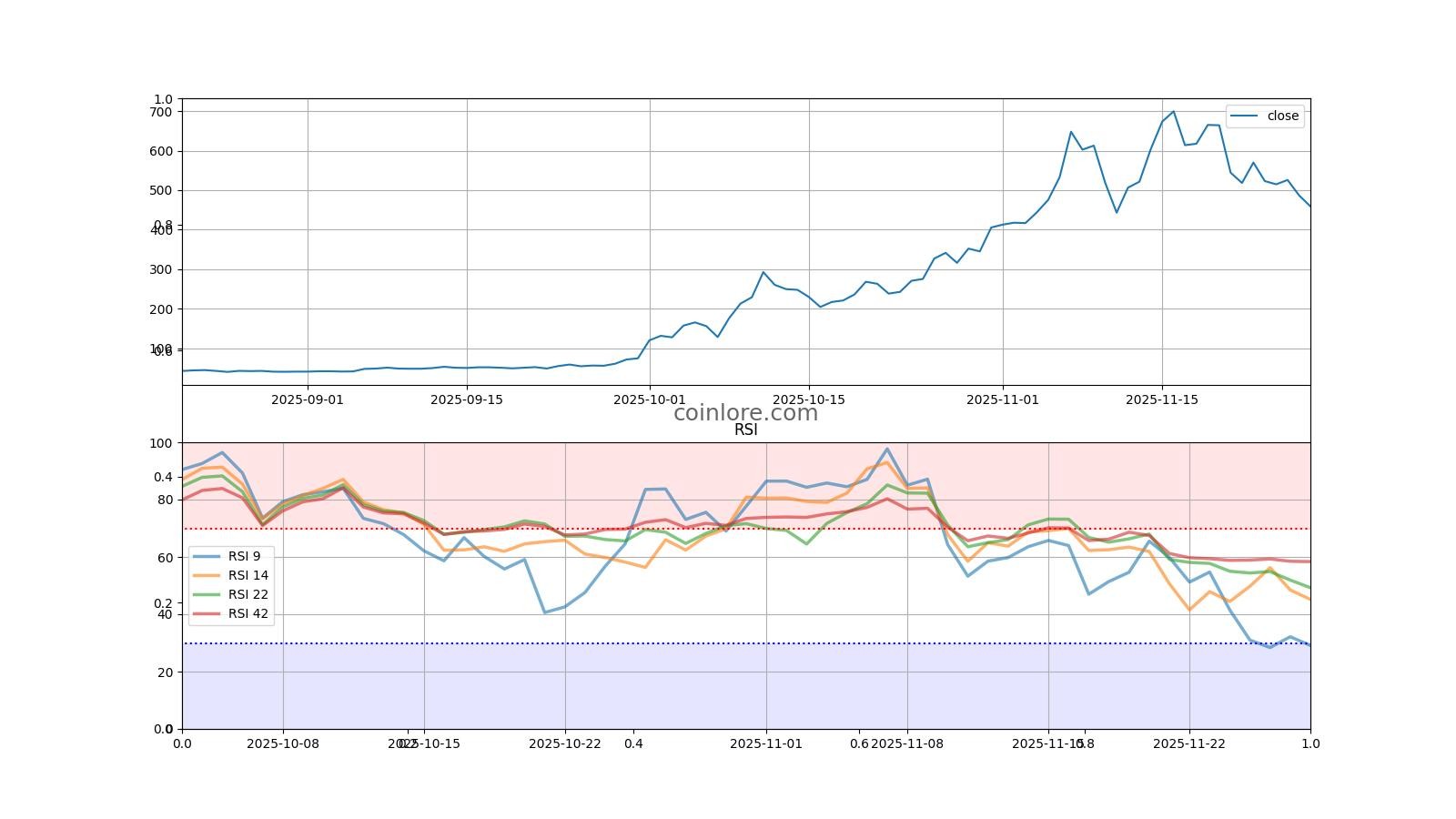 Зикеш RSI indicator