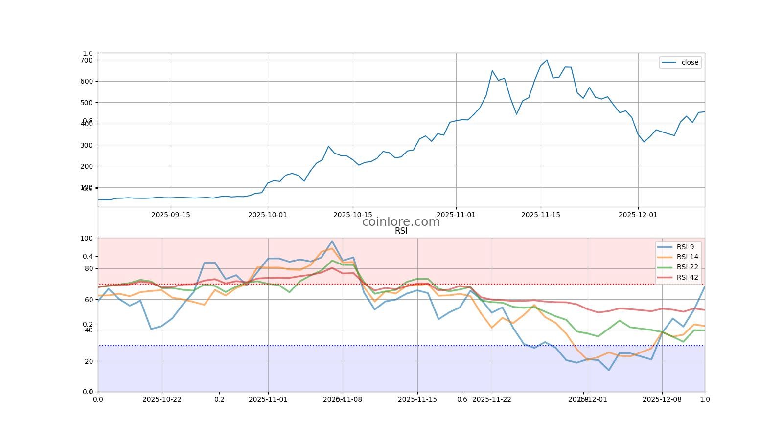 지캐시 RSI indicator