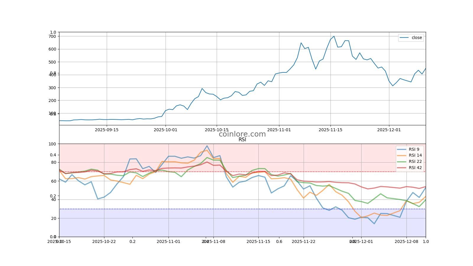 지캐시 RSI indicator