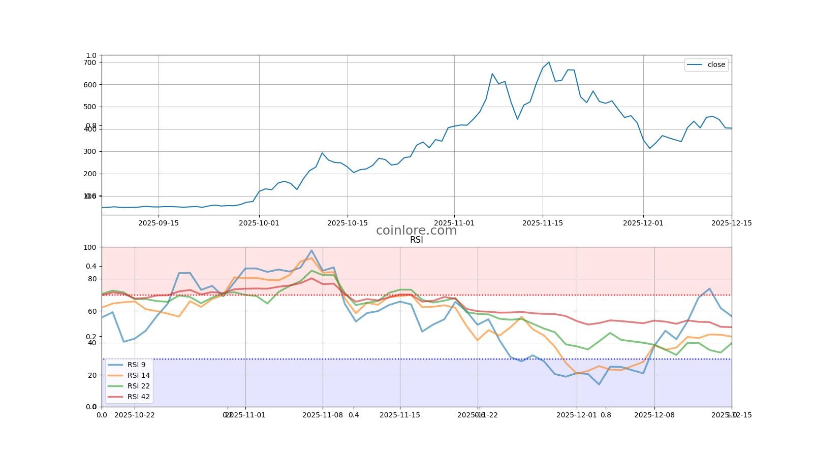 지캐시 RSI indicator