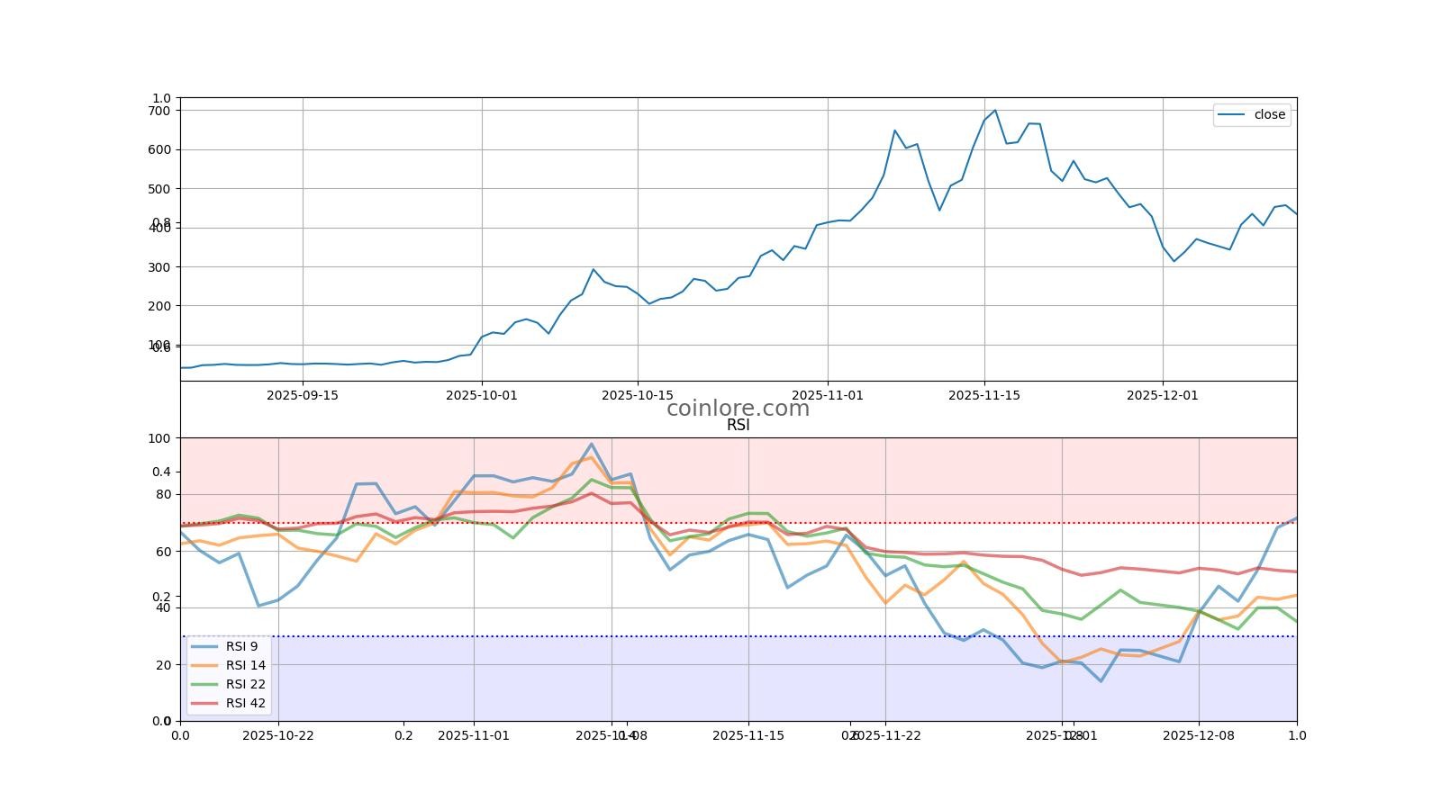 ジーキャッシュ RSI indicator
