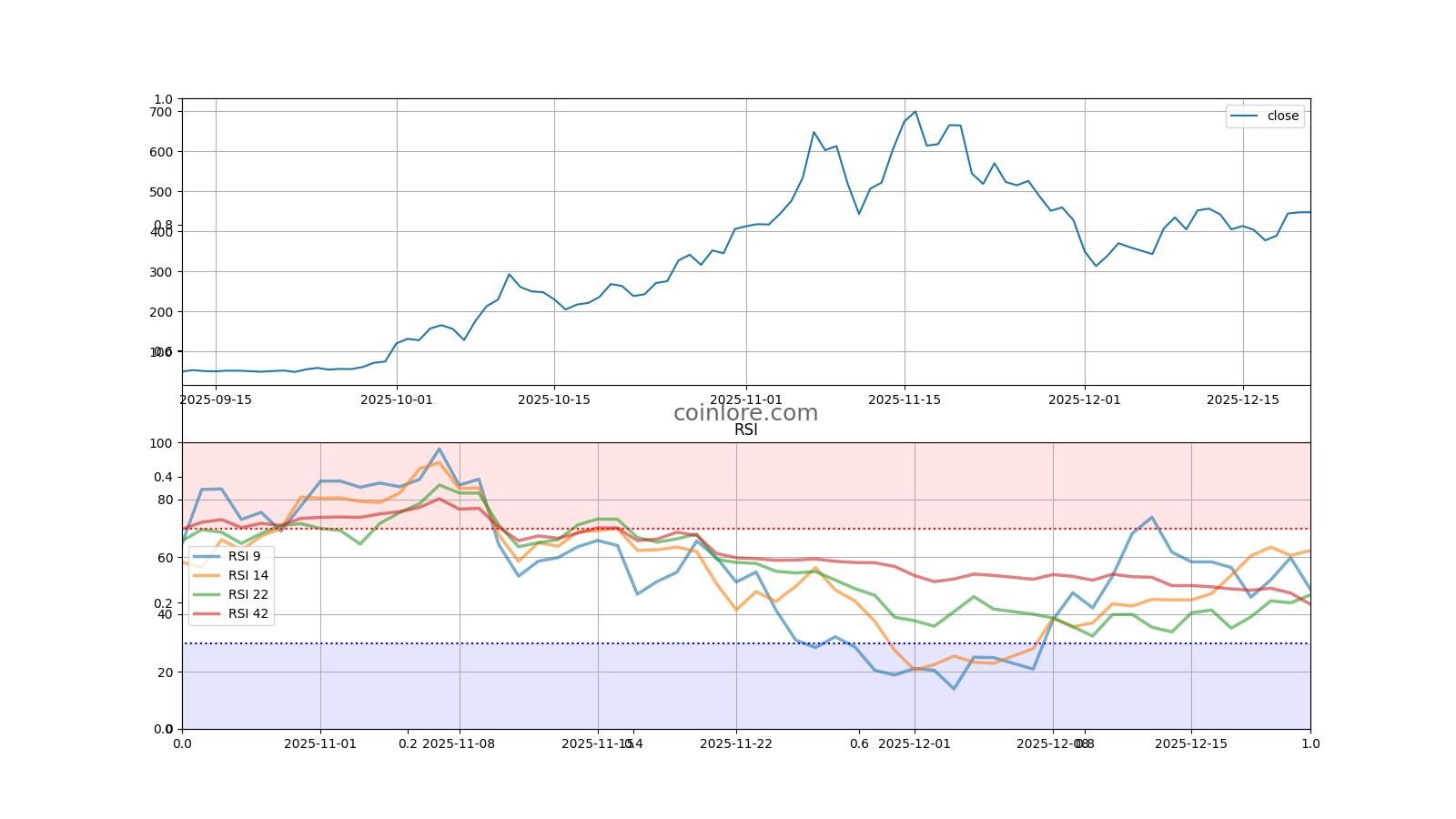 지캐시 RSI indicator