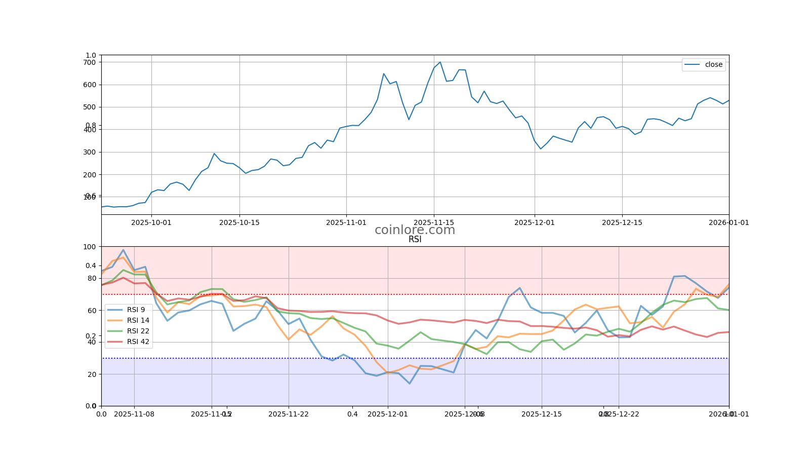 지캐시 RSI indicator