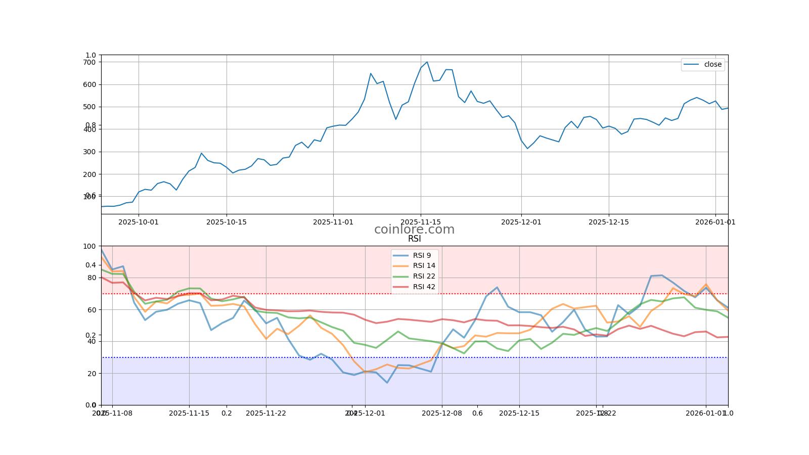 Зикеш RSI indicator