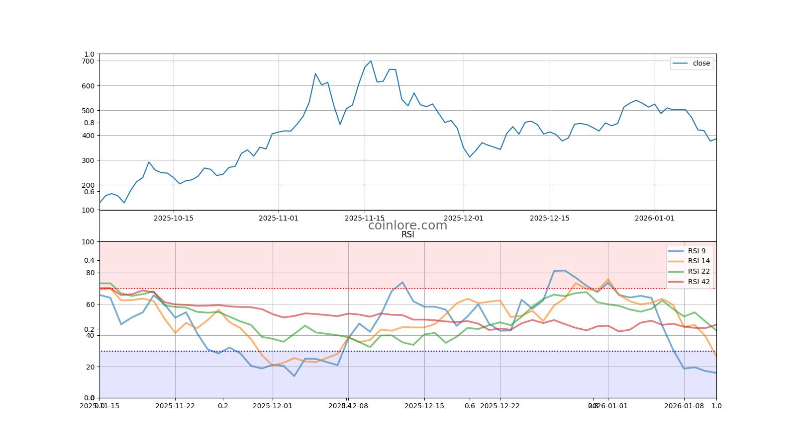 Зикеш RSI indicator