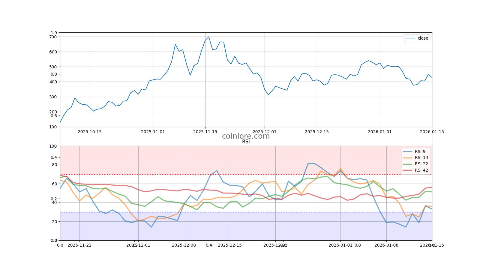 Зикеш RSI indicator