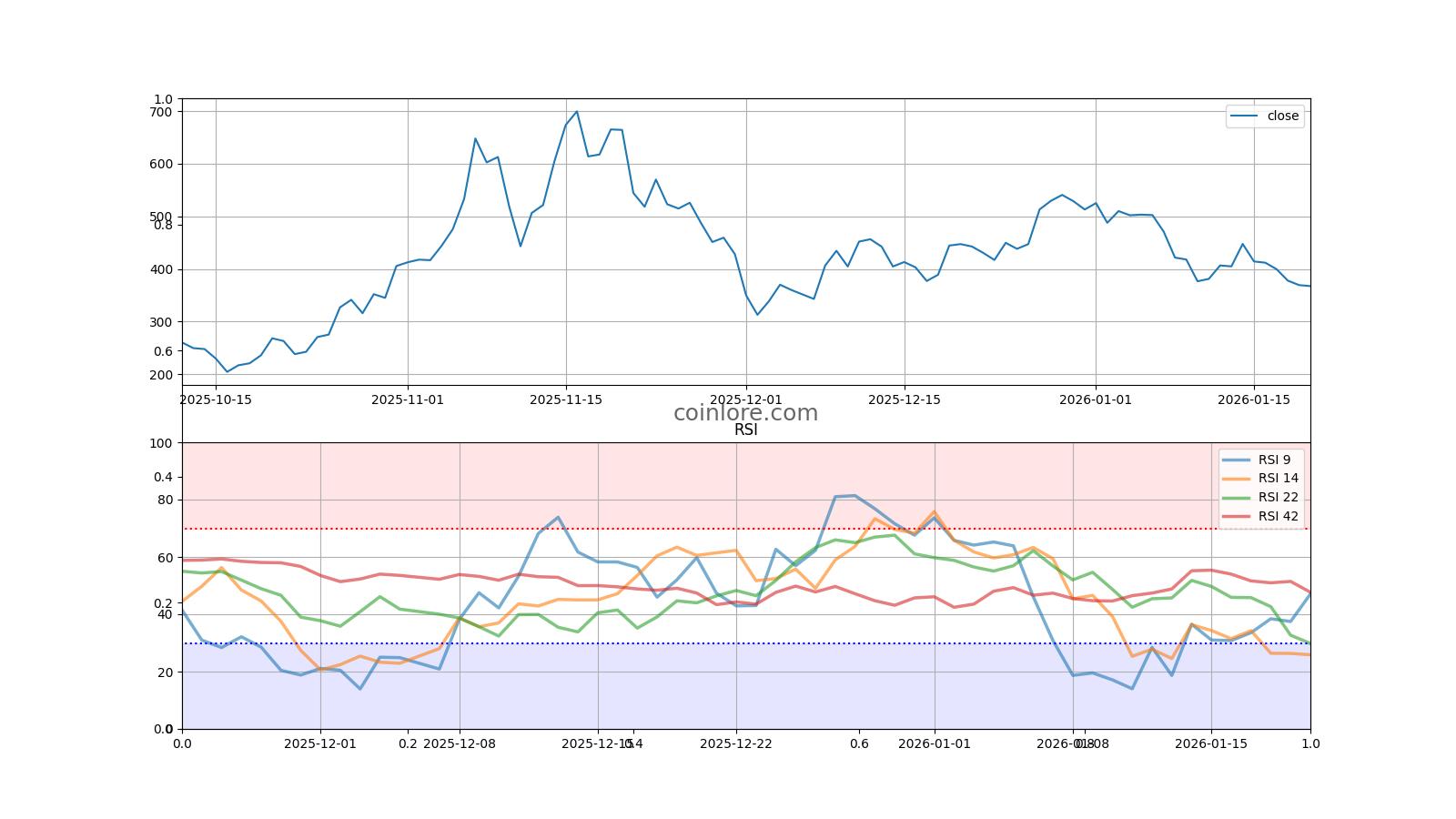 지캐시 RSI indicator