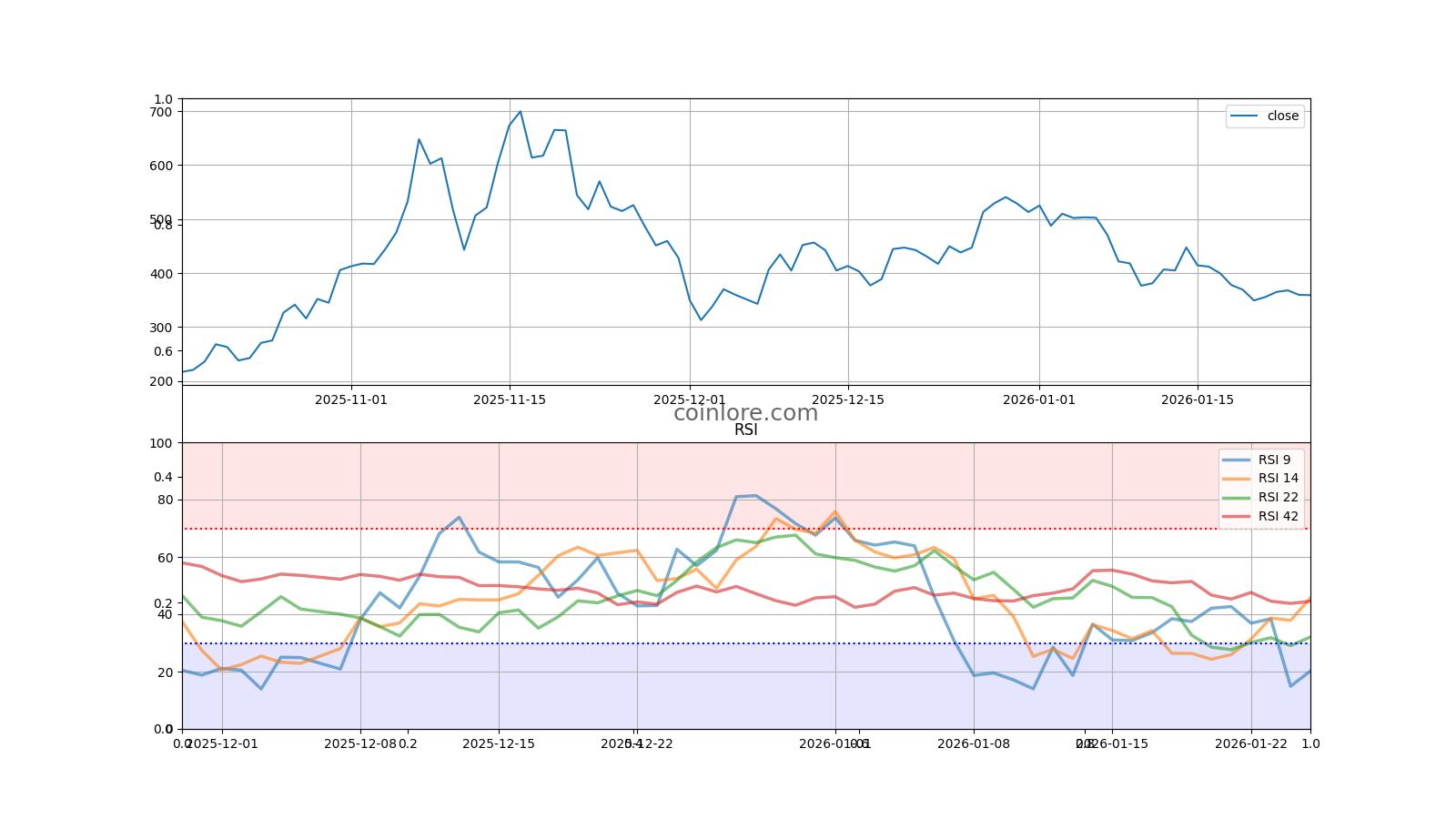 Зикеш RSI indicator