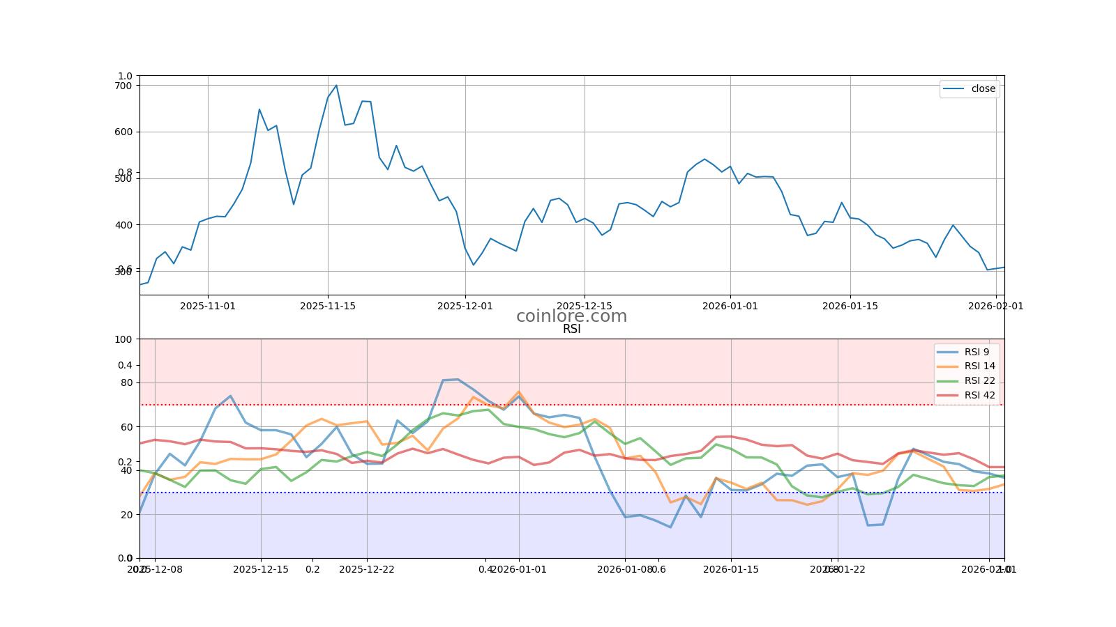 지캐시 RSI indicator