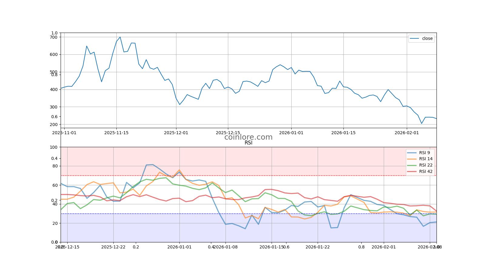 지캐시 RSI indicator