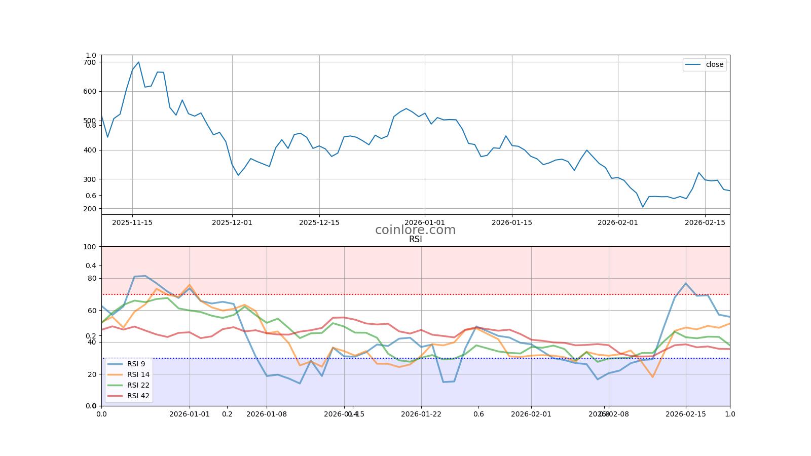 지캐시 RSI indicator