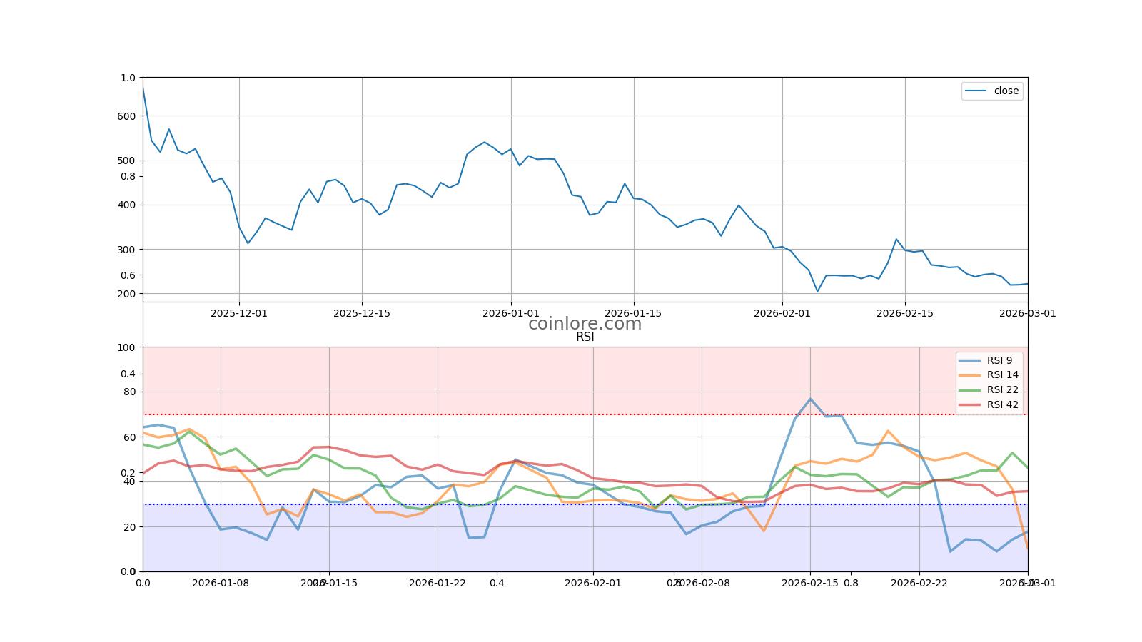 지캐시 RSI indicator