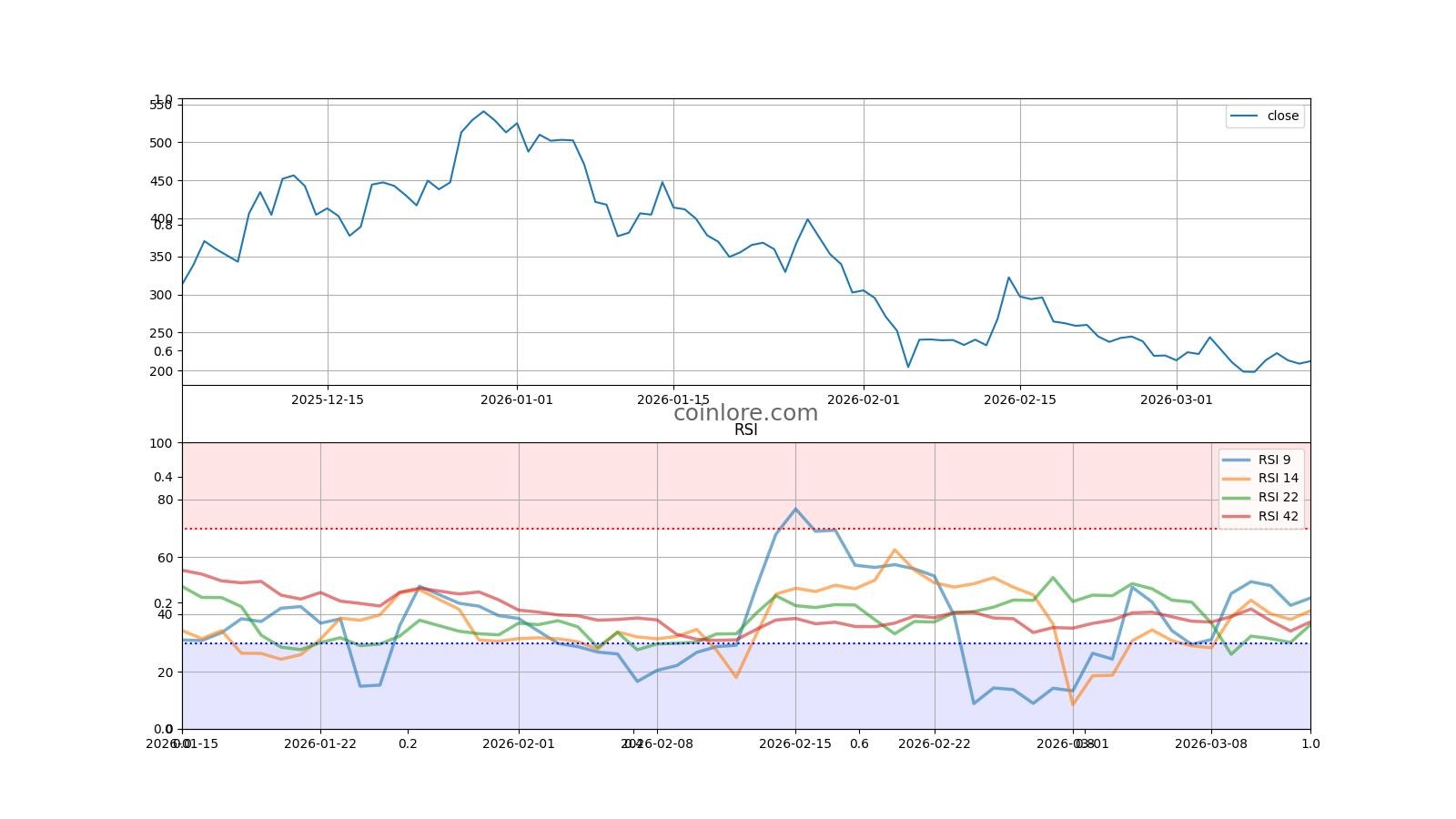 Зикеш RSI indicator