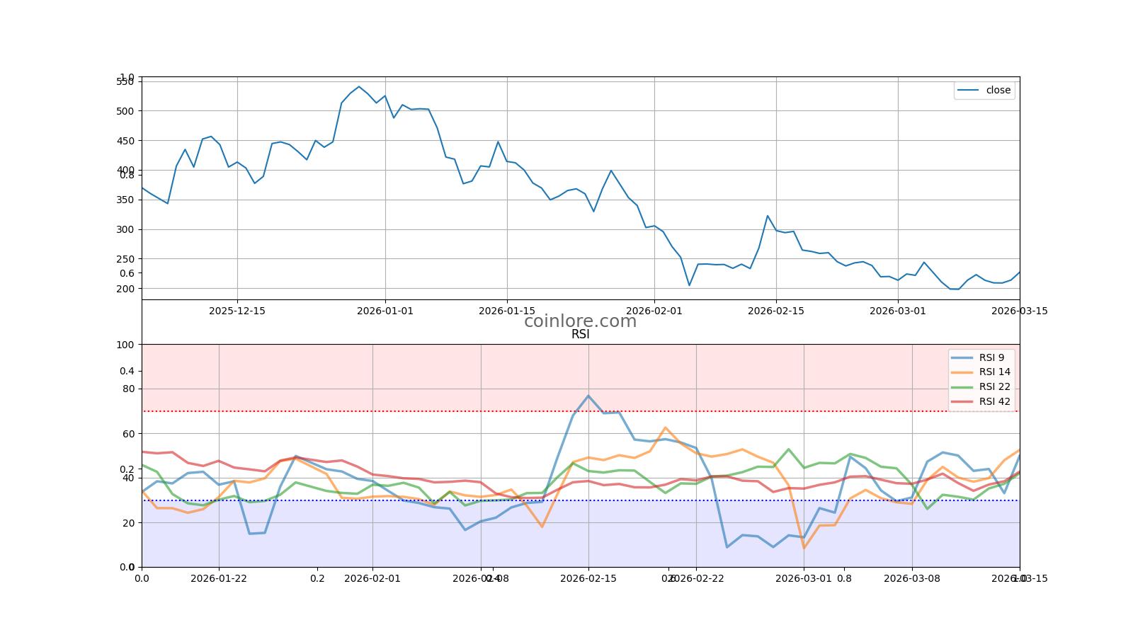 Зикеш RSI indicator