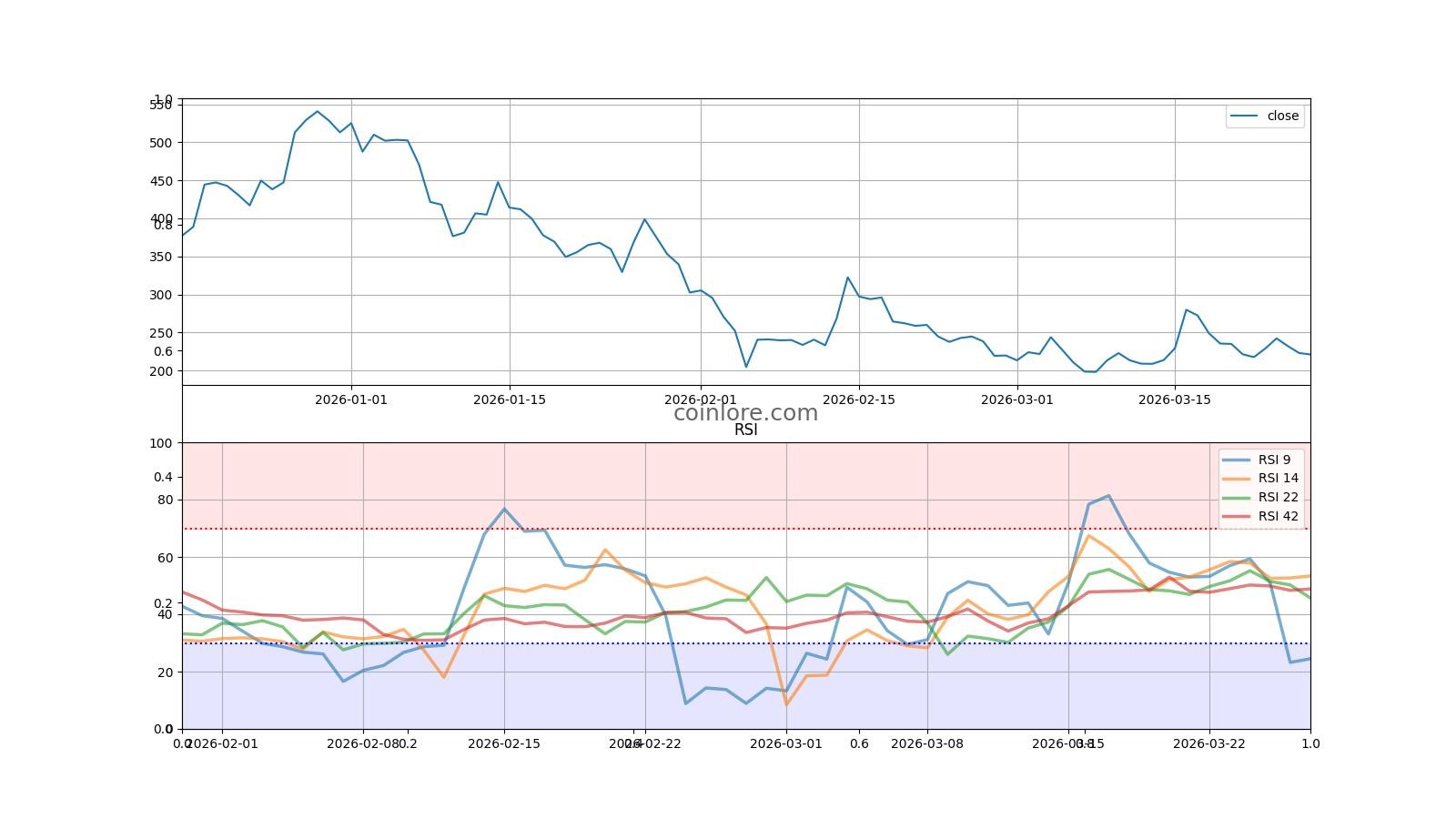 Зикеш RSI indicator