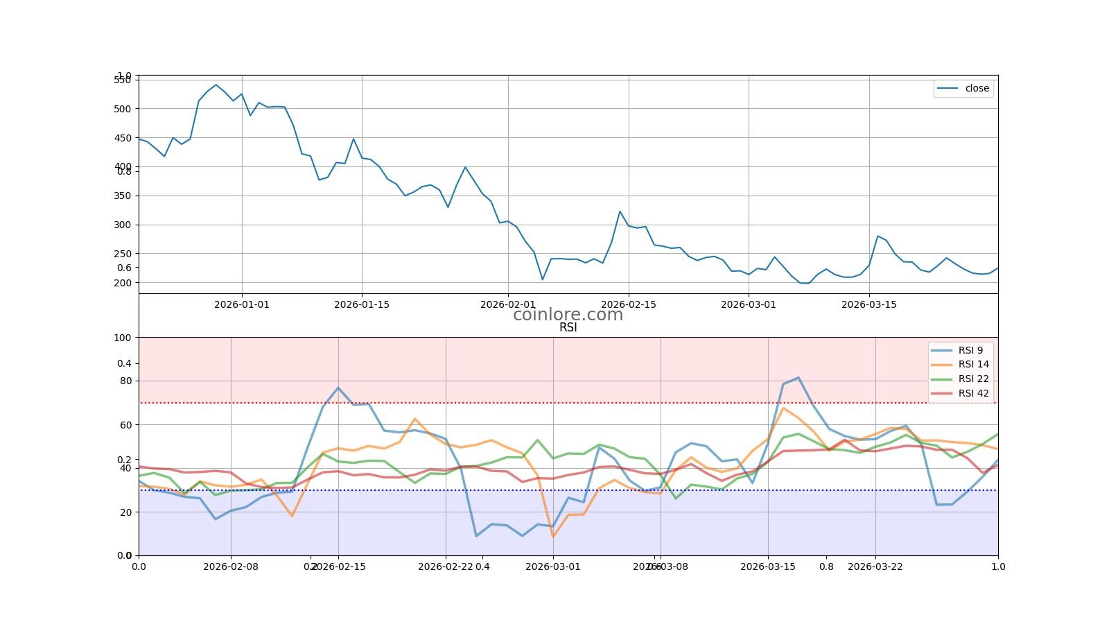 大零币 RSI indicator