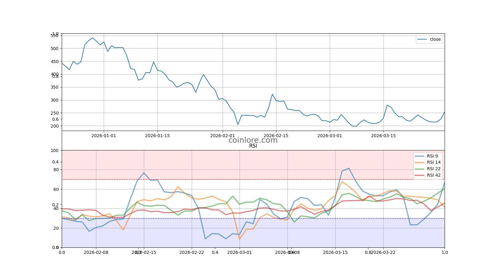 Зикеш RSI indicator