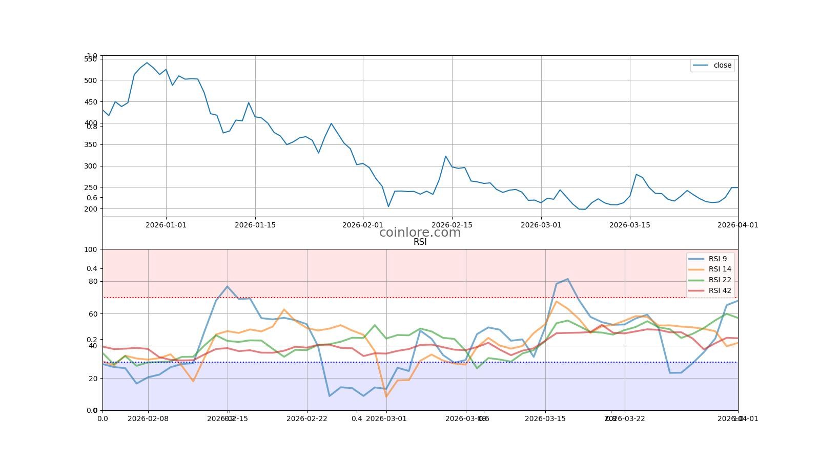 Зикеш RSI indicator