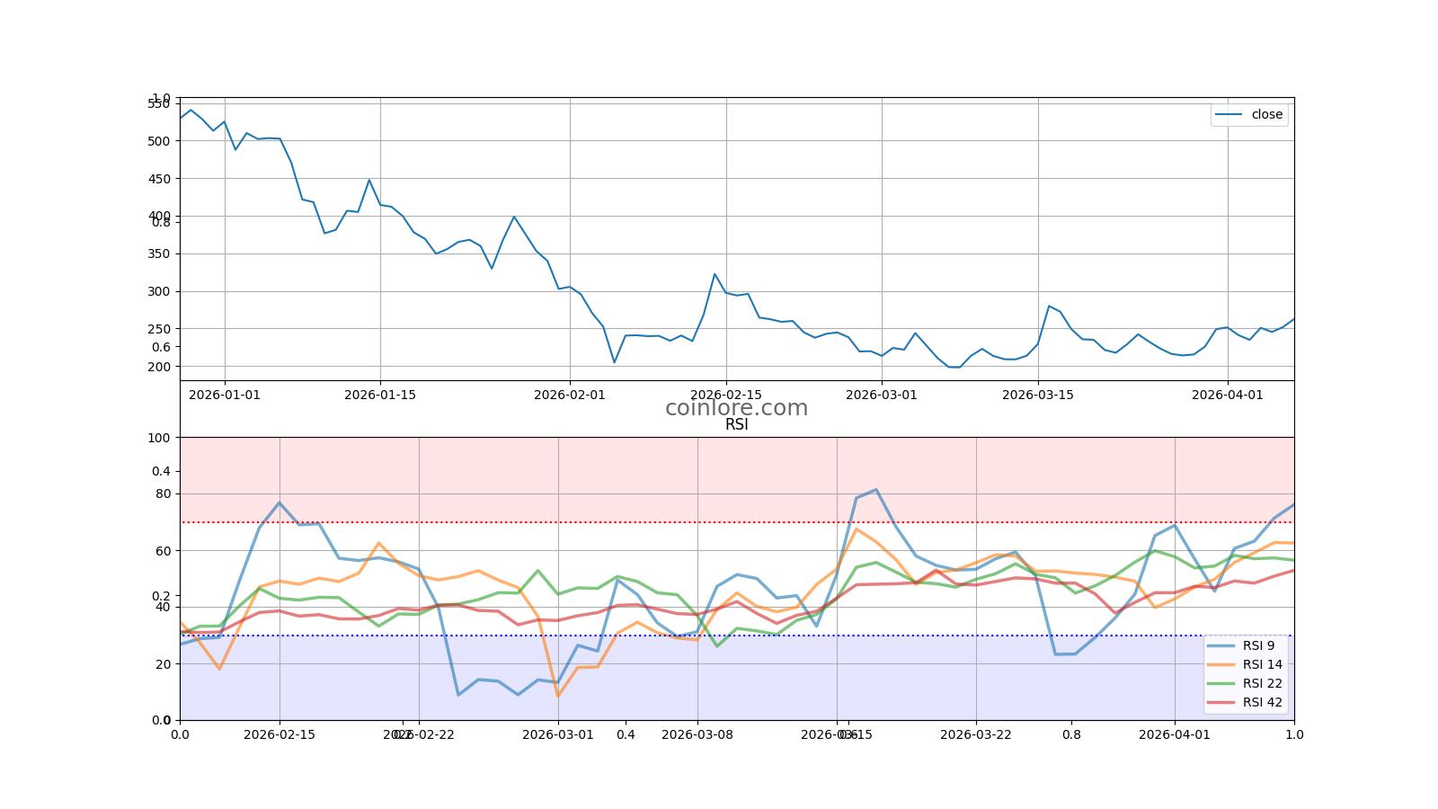 Зикеш RSI indicator