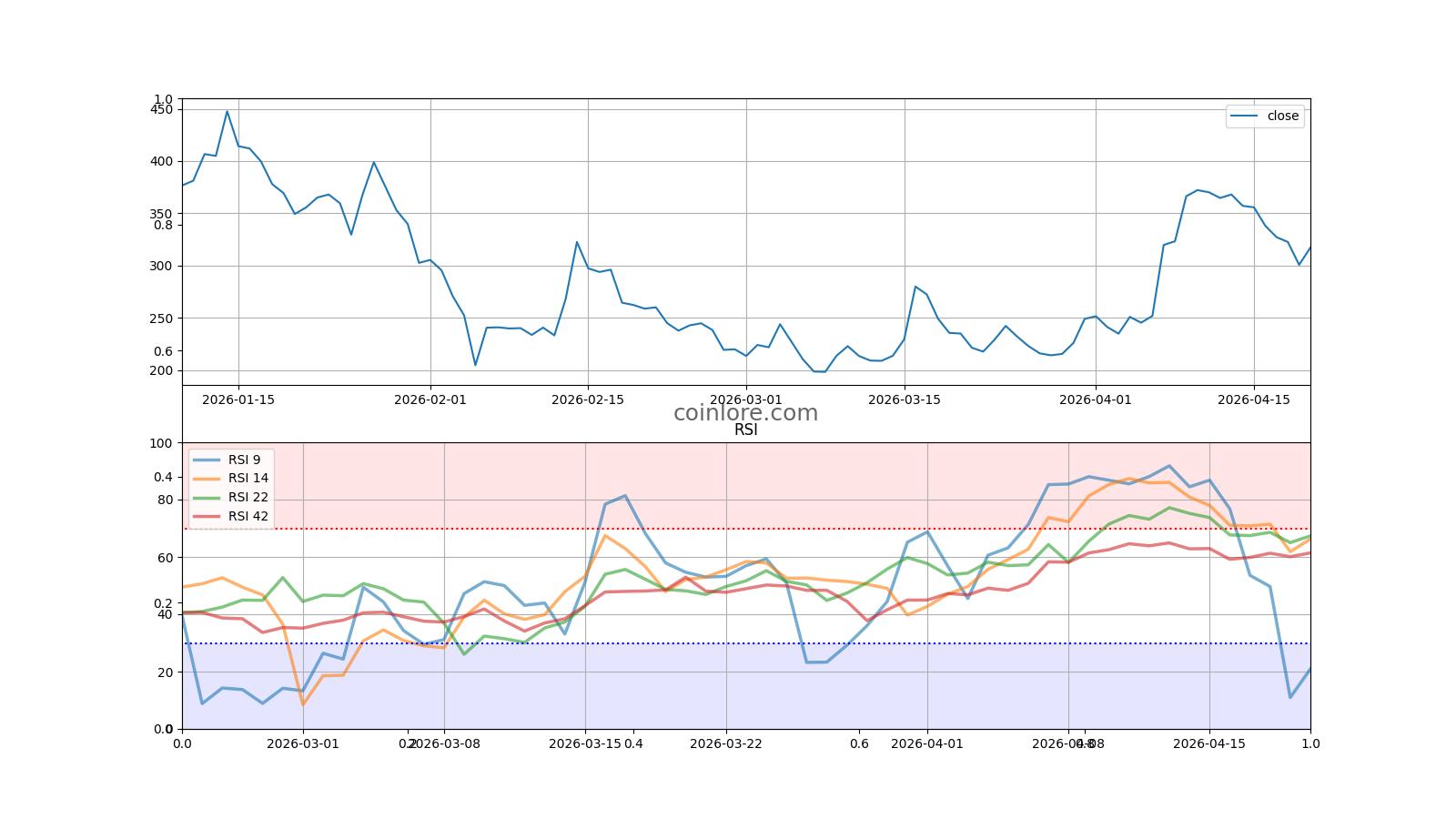 Зикеш RSI indicator