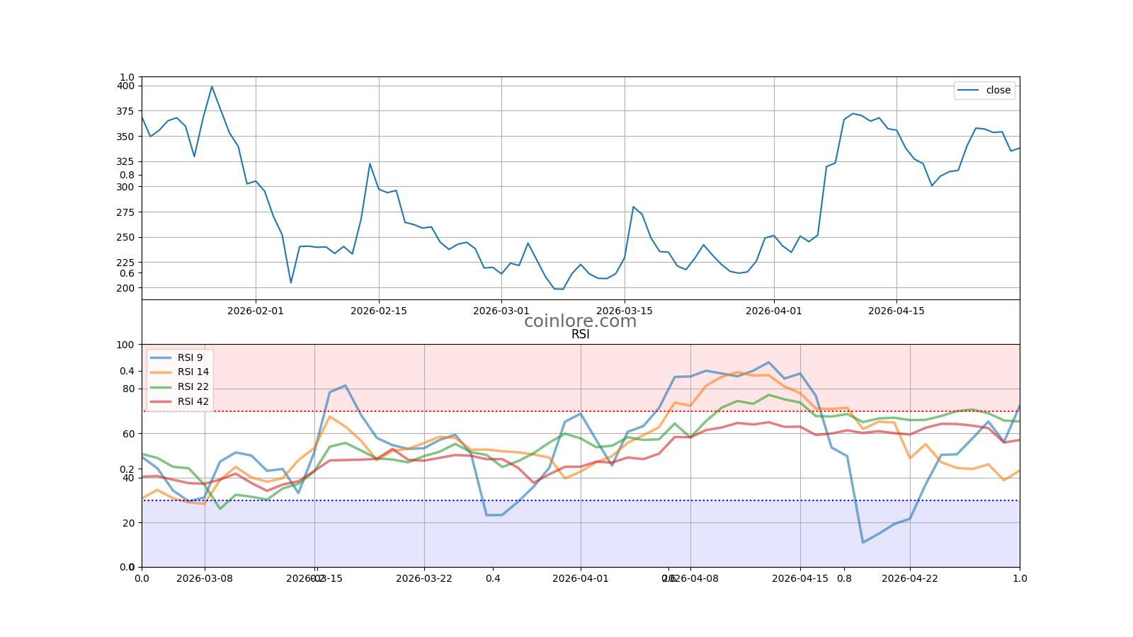Зикеш RSI indicator