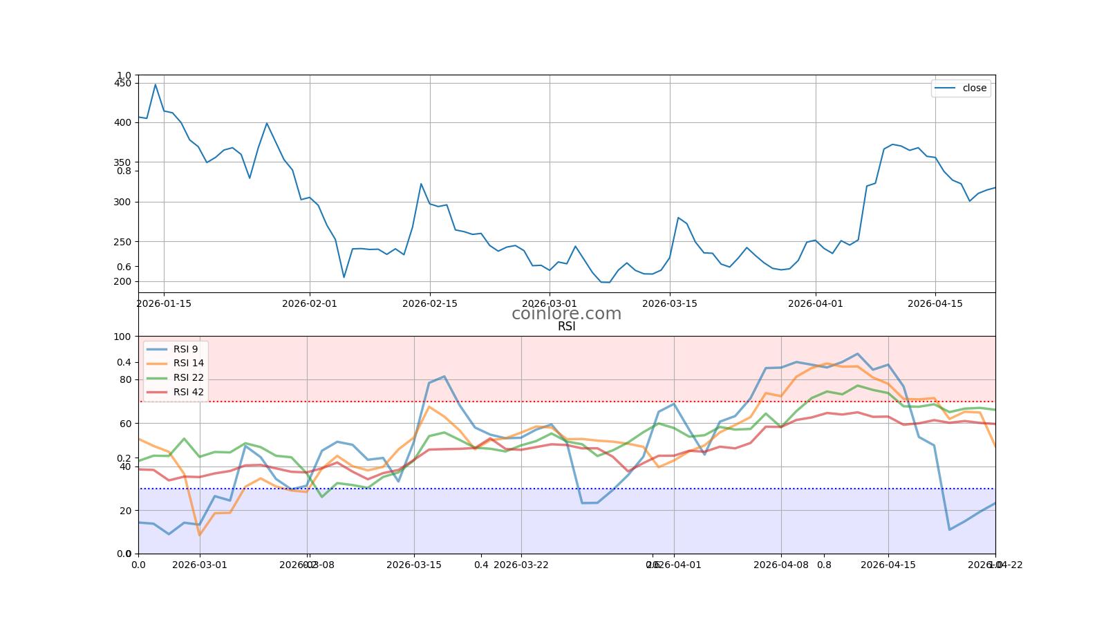 Зикеш RSI indicator