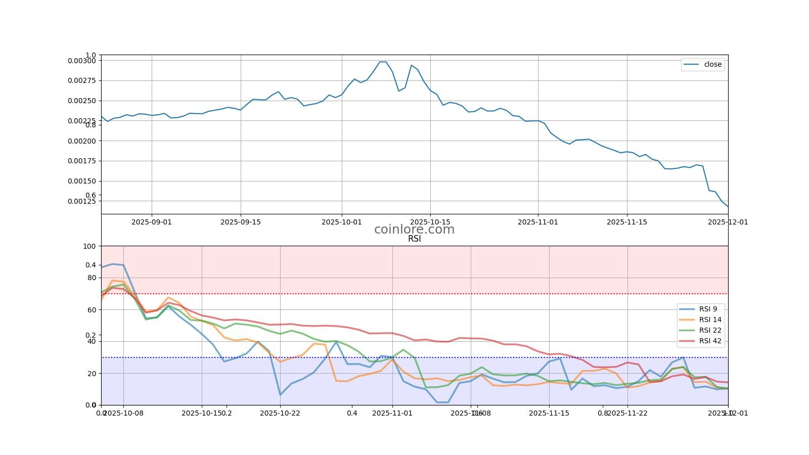 ZCore Finance RSI indicator