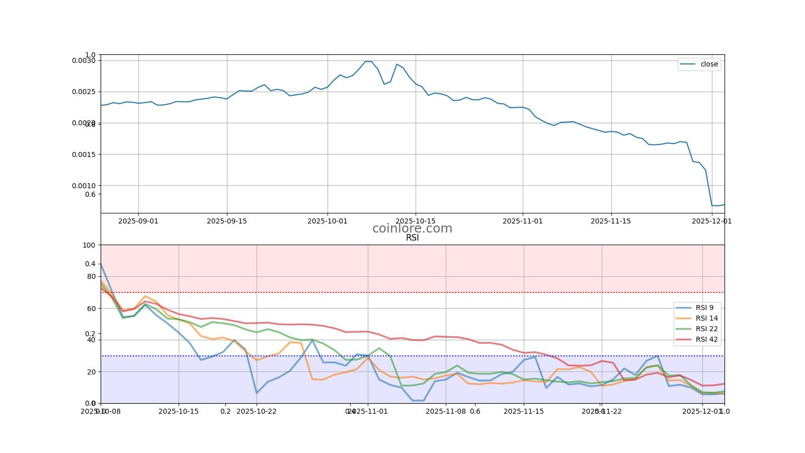 ZCore Finance RSI indicator