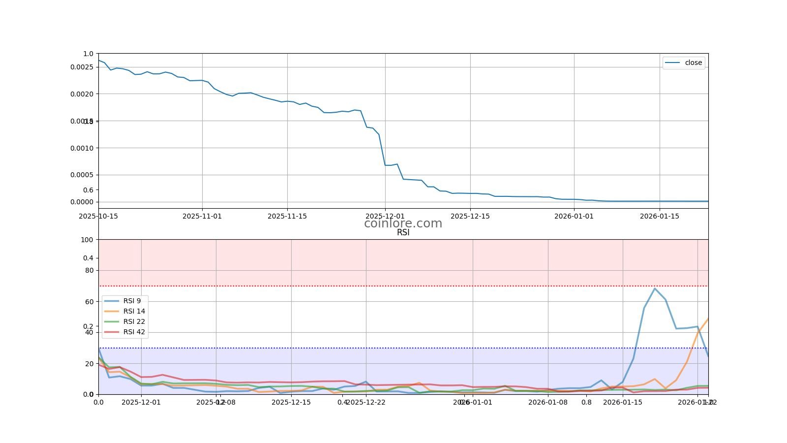 ZCore Finance RSI indicator