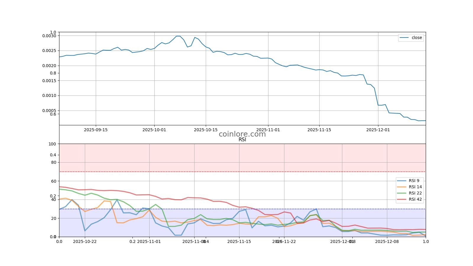 ZCore Finance RSI indicator