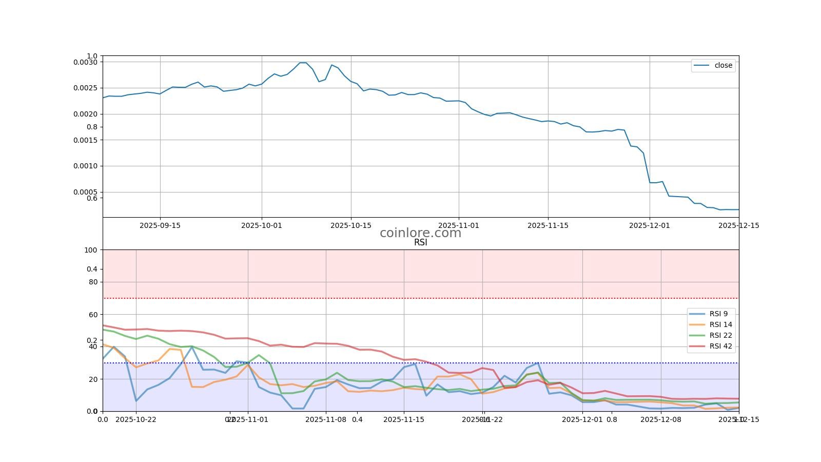 ZCore Finance RSI indicator