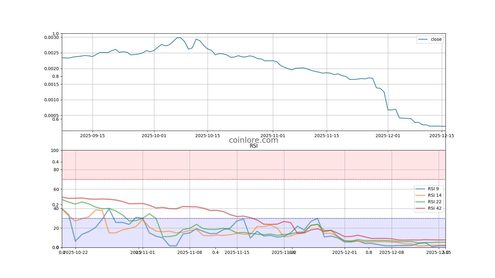 ZCore Finance RSI indicator
