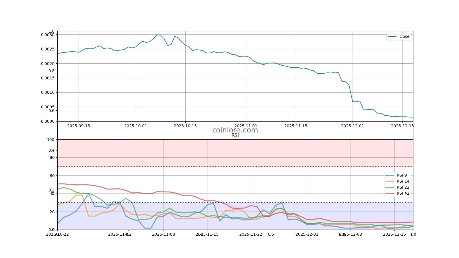 ZCore Finance RSI indicator