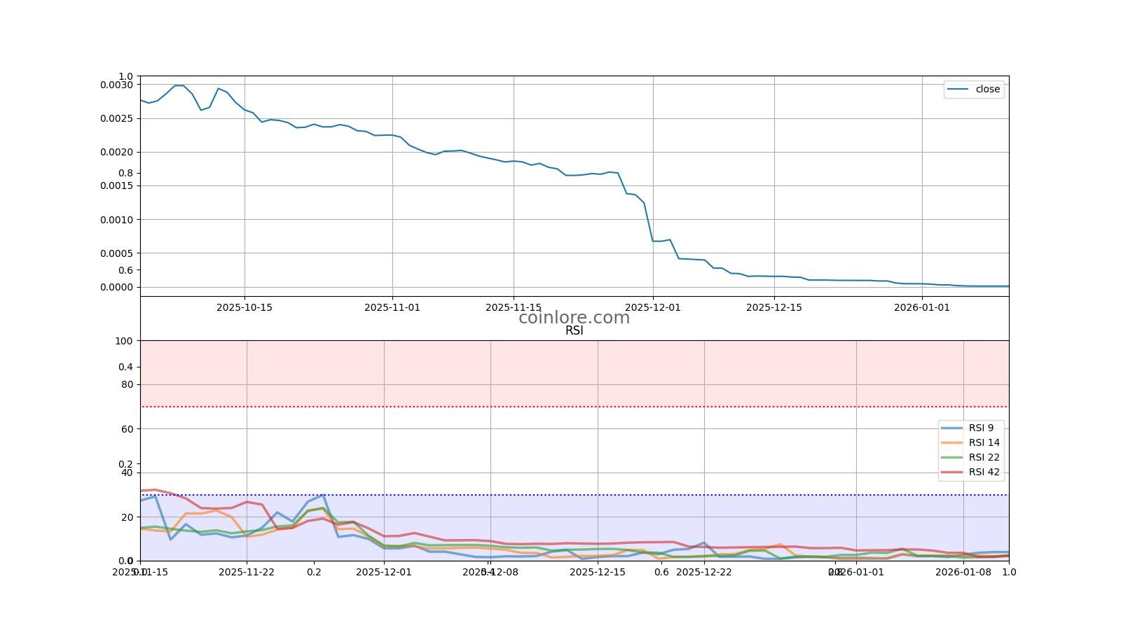 ZCore Finance RSI indicator