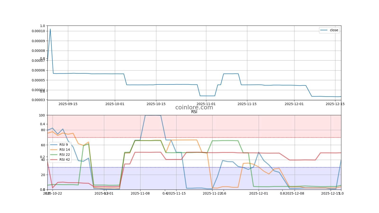 Zebi Token RSI indicator