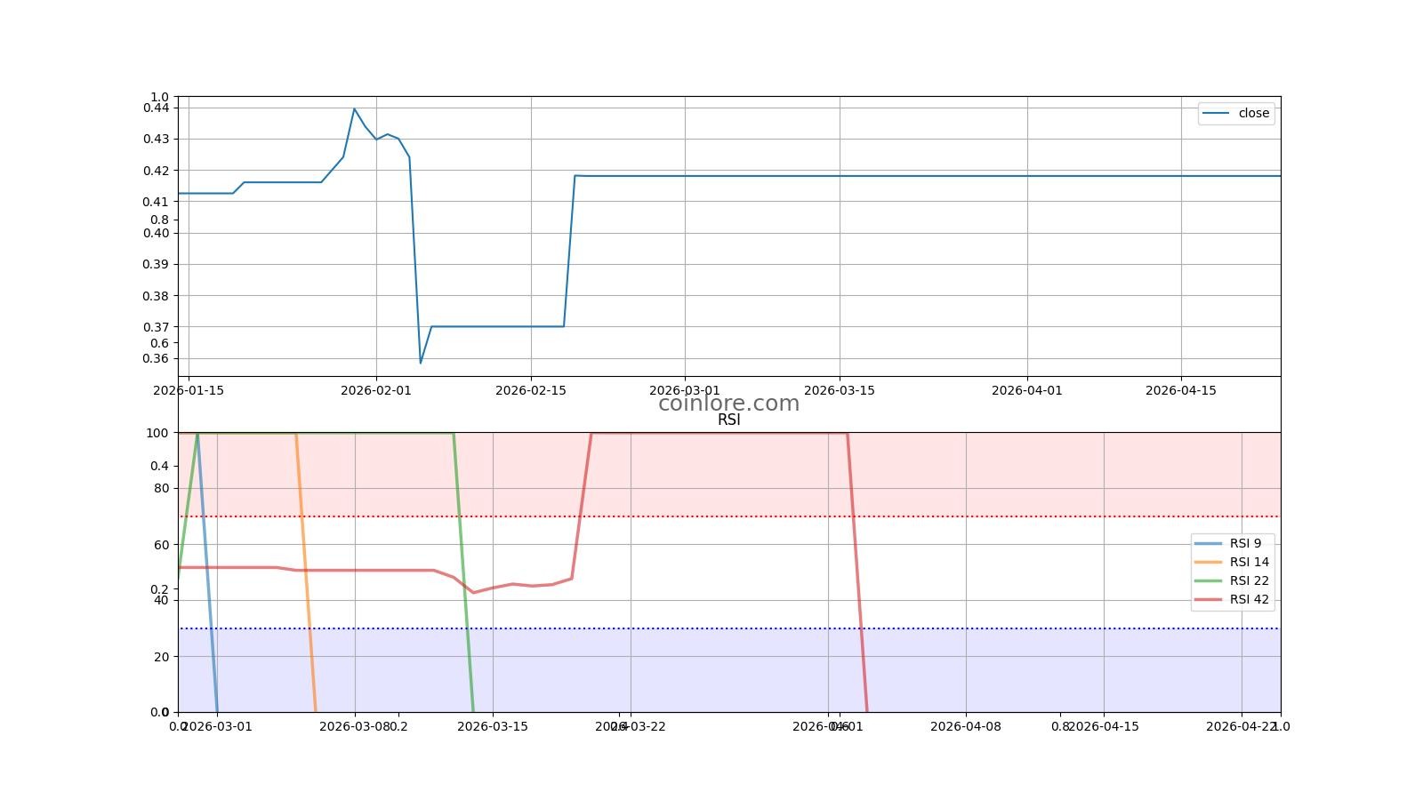 Zedxion RSI indicator