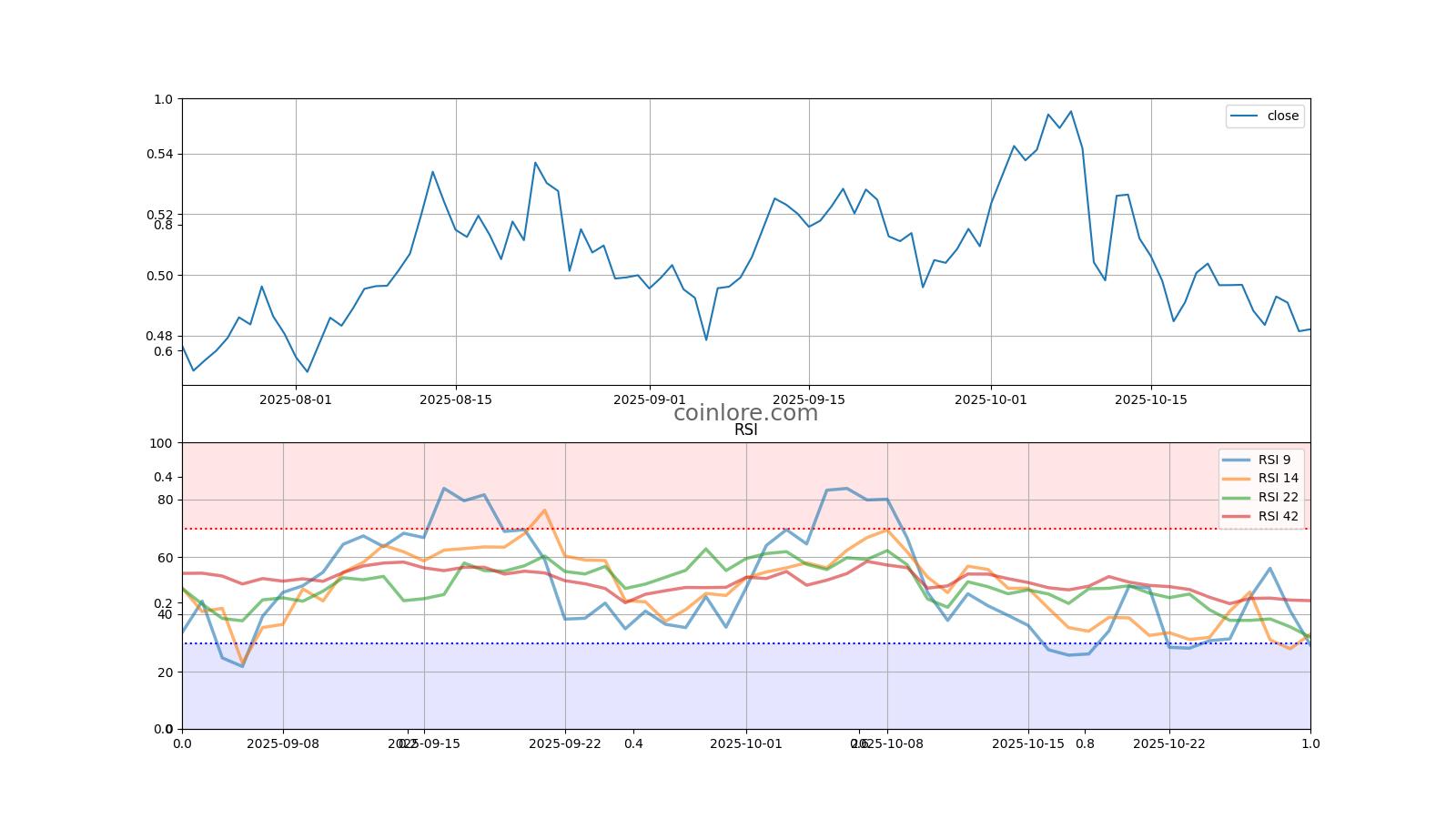 Zedxion RSI indicator