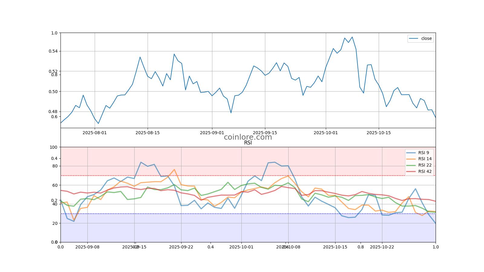 Zedxion RSI indicator