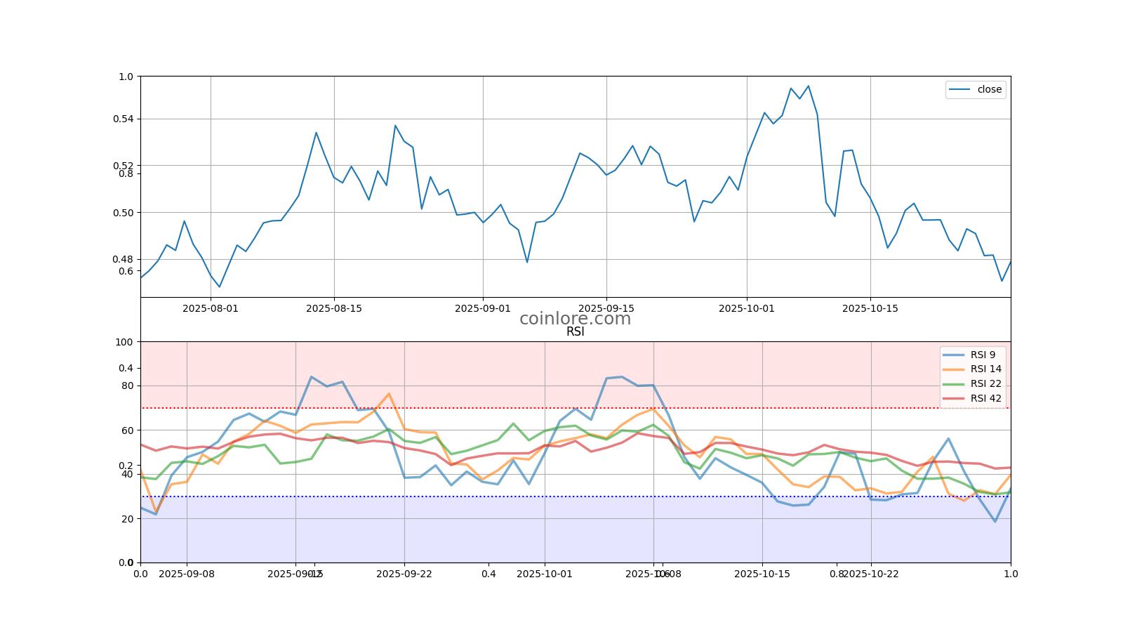Zedxion RSI indicator