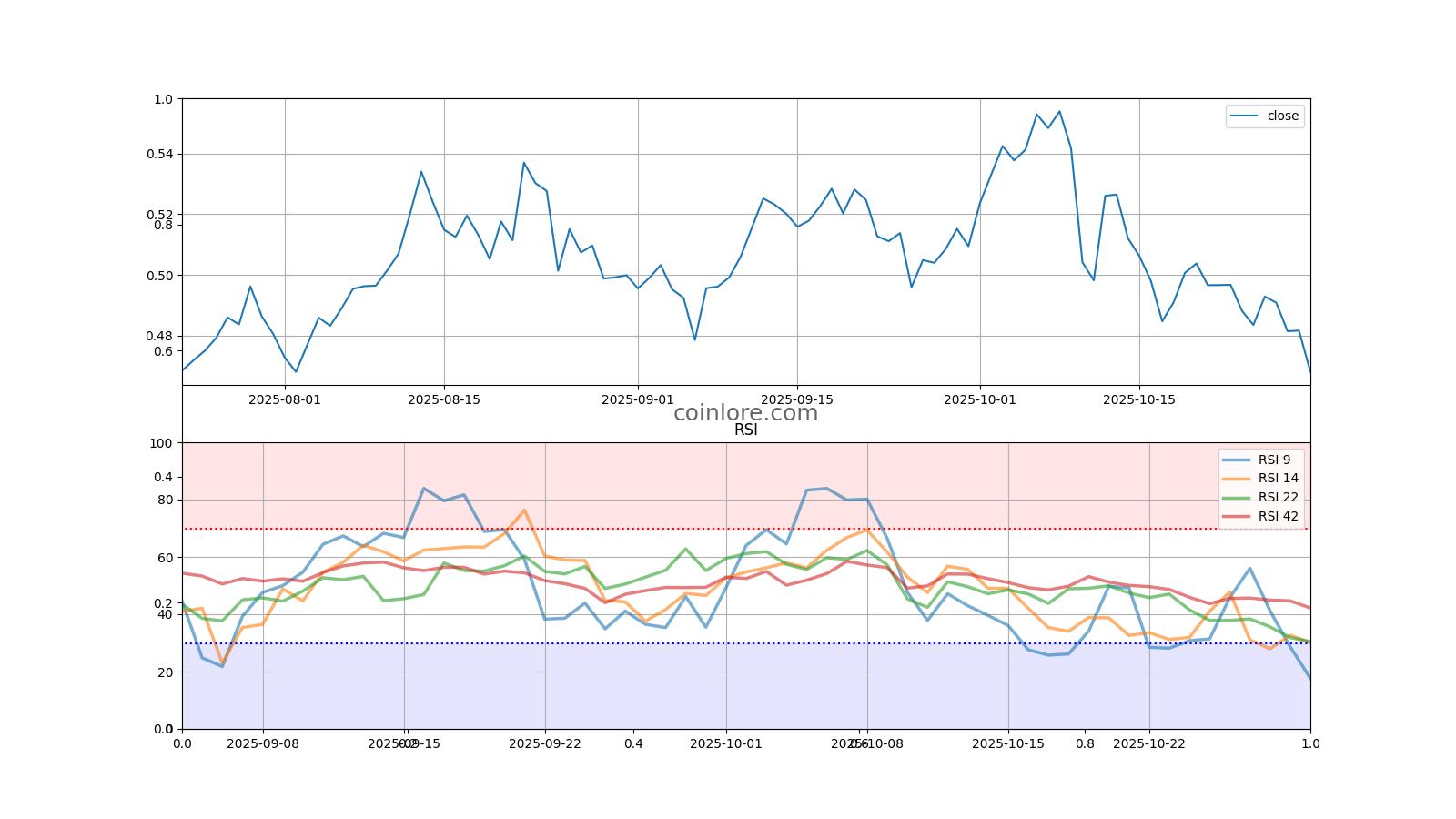 Zedxion RSI indicator