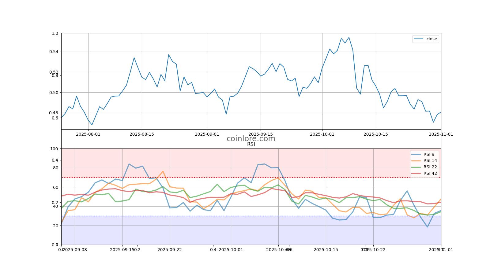 Zedxion RSI indicator