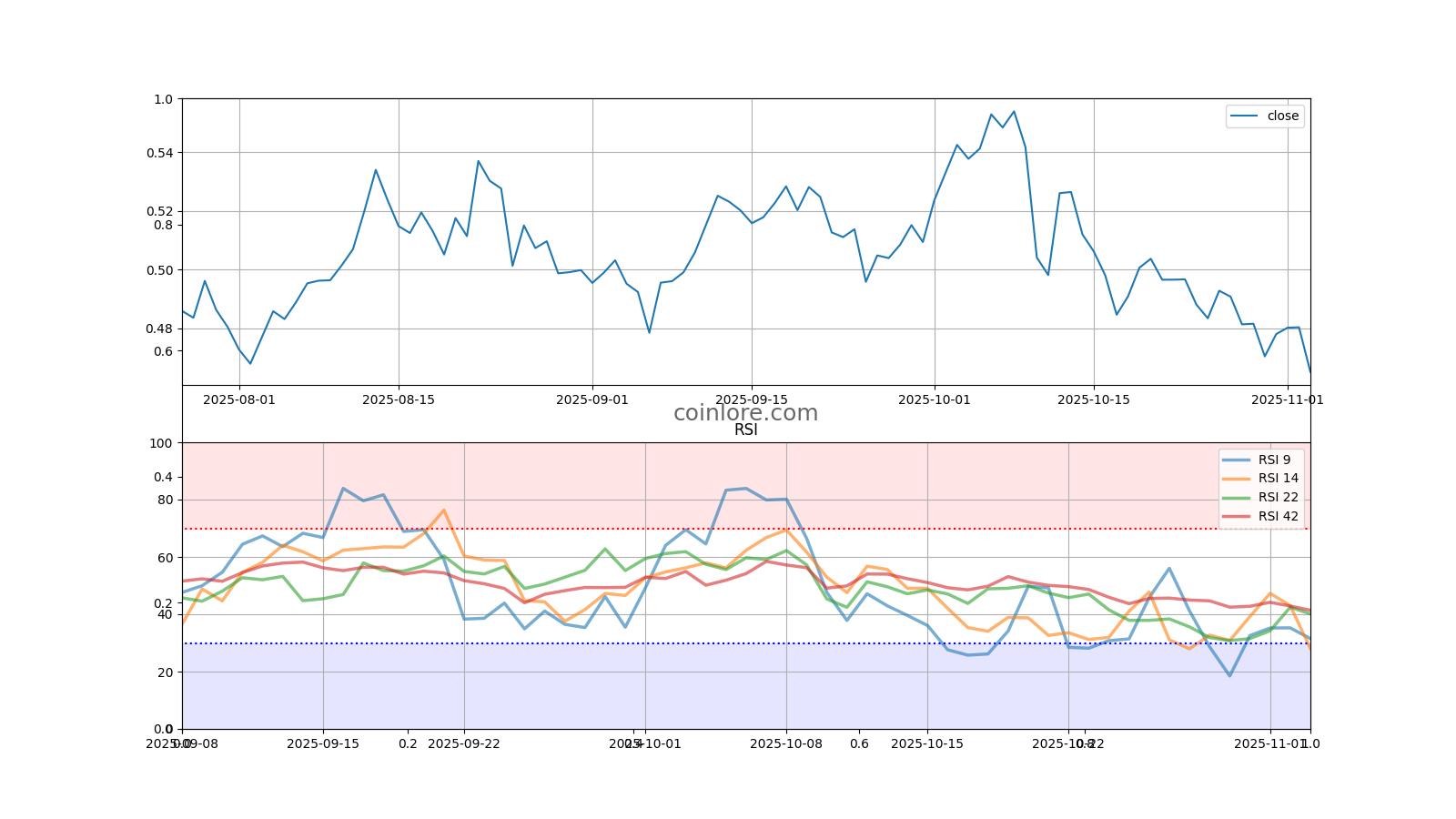 Zedxion RSI indicator