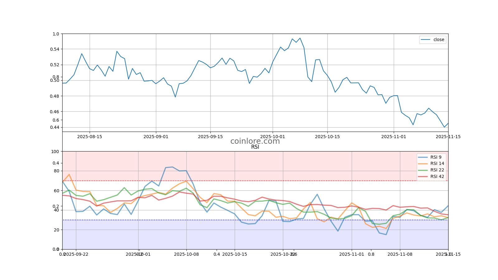Zedxion RSI indicator