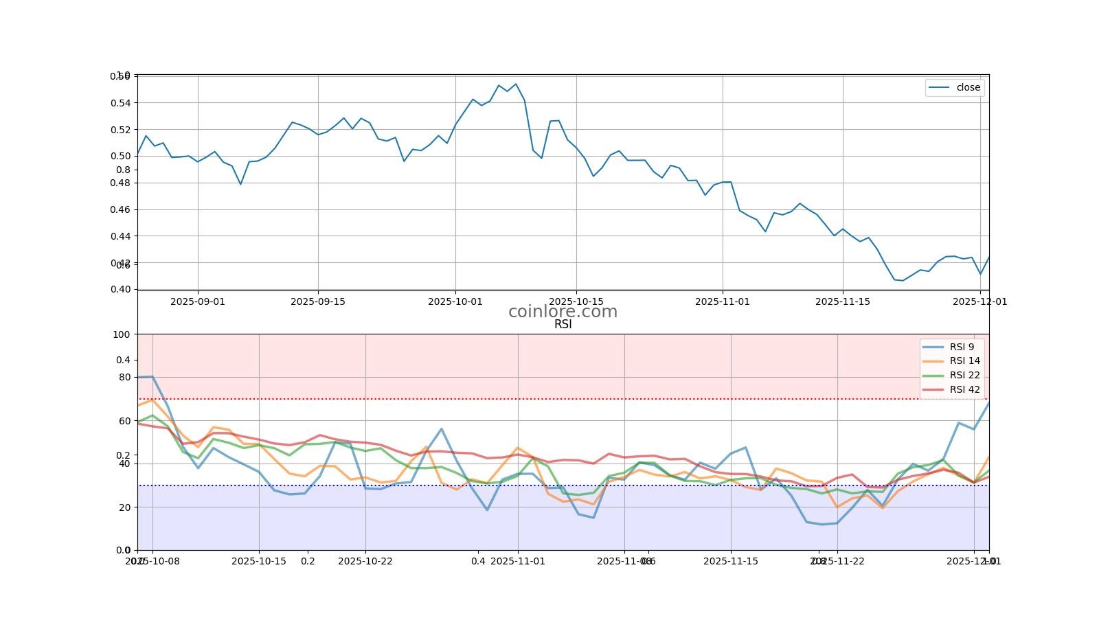 Zedxion RSI indicator