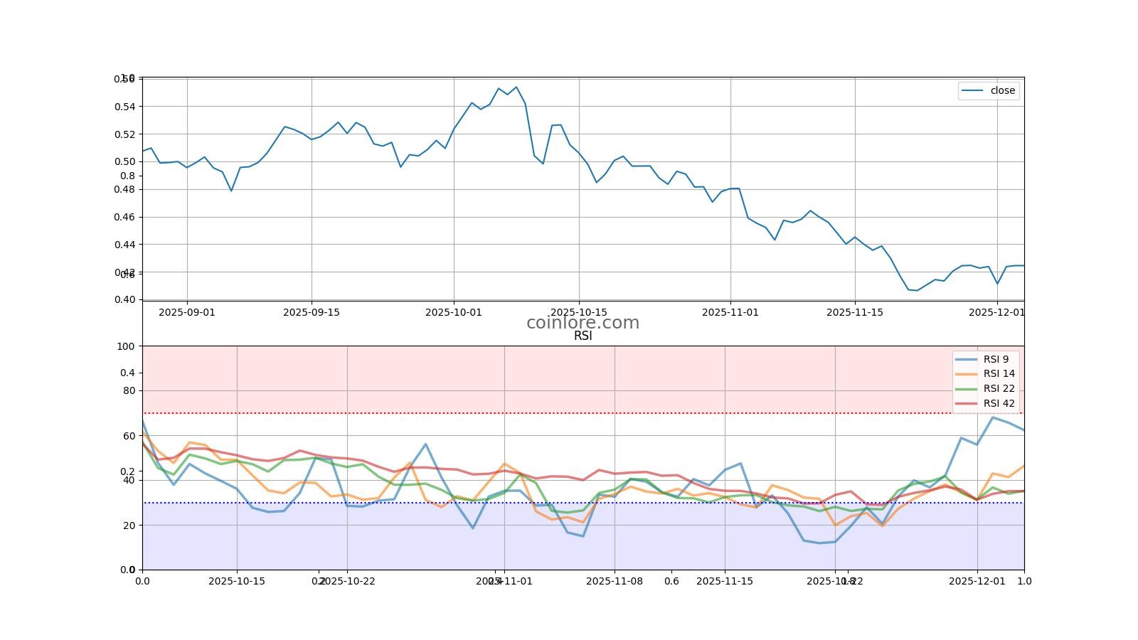 Zedxion RSI indicator